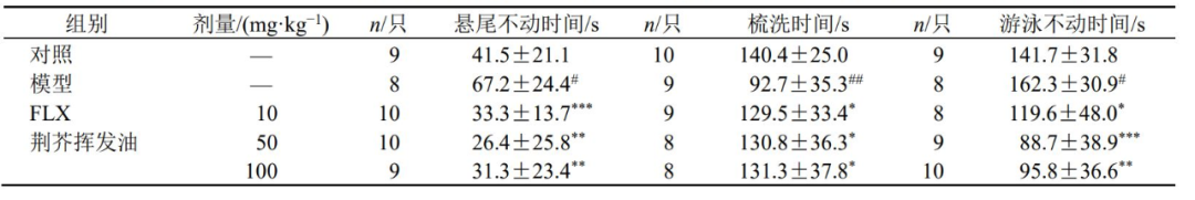 脑声常谈丨啮齿动物飞溅测试（Sucrose Splash Test, SST）是什么？_澎湃号·湃客_澎湃新闻-The Paper