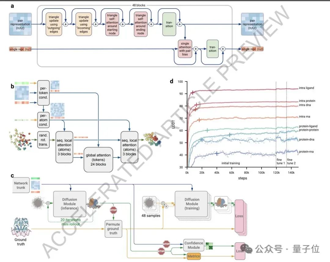 诺奖AI成果开源了！AlphaFold3代码人人可以免费下，Nature亲自撰文推荐_澎湃号·湃客_澎湃新闻-The Paper