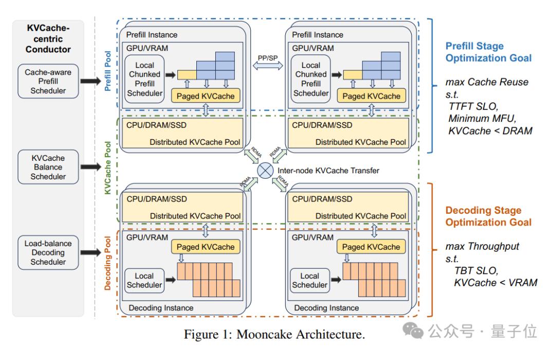 Kimi开源底层推理框架，1小时GitHub揽星1.2k_澎湃号·湃客_澎湃新闻-The Paper