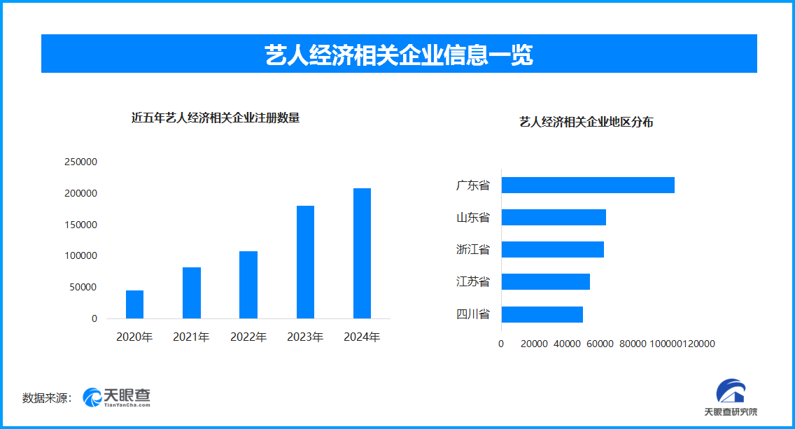 天眼新知一束追光，照亮千亿级产业链：演唱会经济的全景洞察_财经上下游_澎湃新闻-The Paper