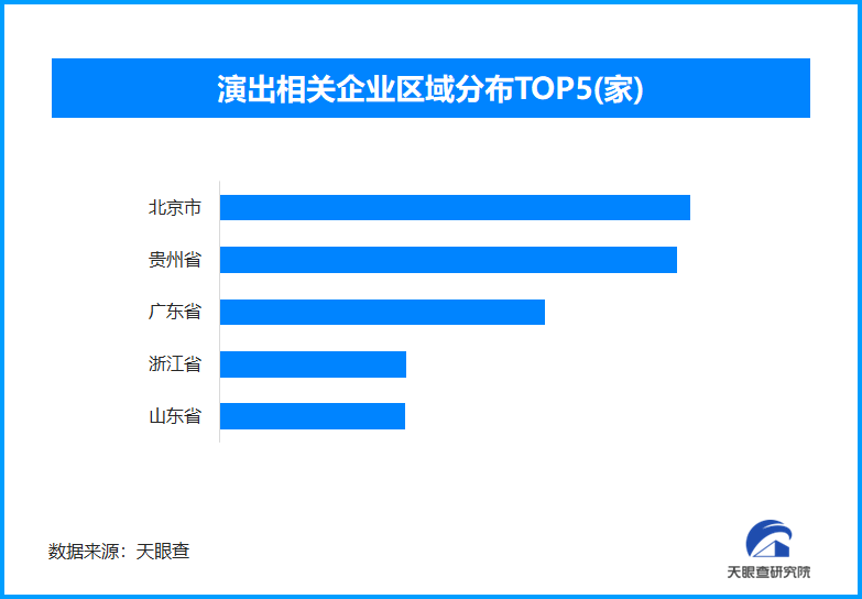 天眼新知一束追光，照亮千亿级产业链：演唱会经济的全景洞察_财经上下游_澎湃新闻-The Paper