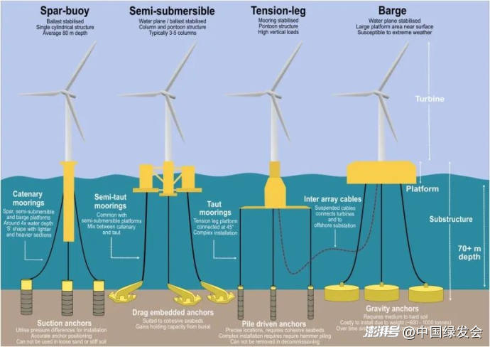 2030年将增至8.5GW，漂浮风电会冲击海洋生态吗？_澎湃号·湃客_澎湃新闻-The Paper