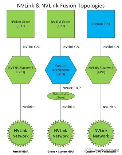 NVLink Fusion：英伟达的护城河