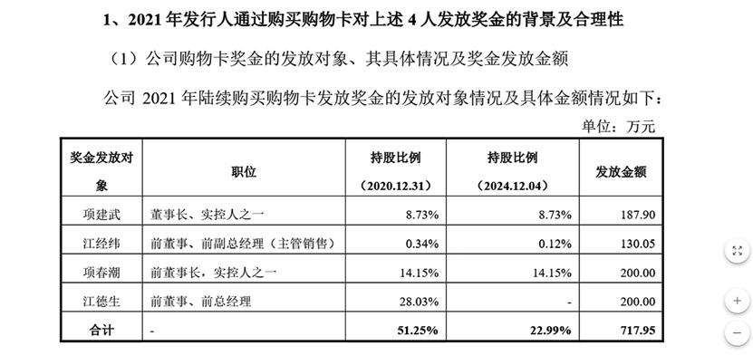 通领科技IPO前夕员工数据“变脸”疑云 逾700万元购物卡用途引交易所追问_澎湃号·媒体_澎湃新闻-The Paper