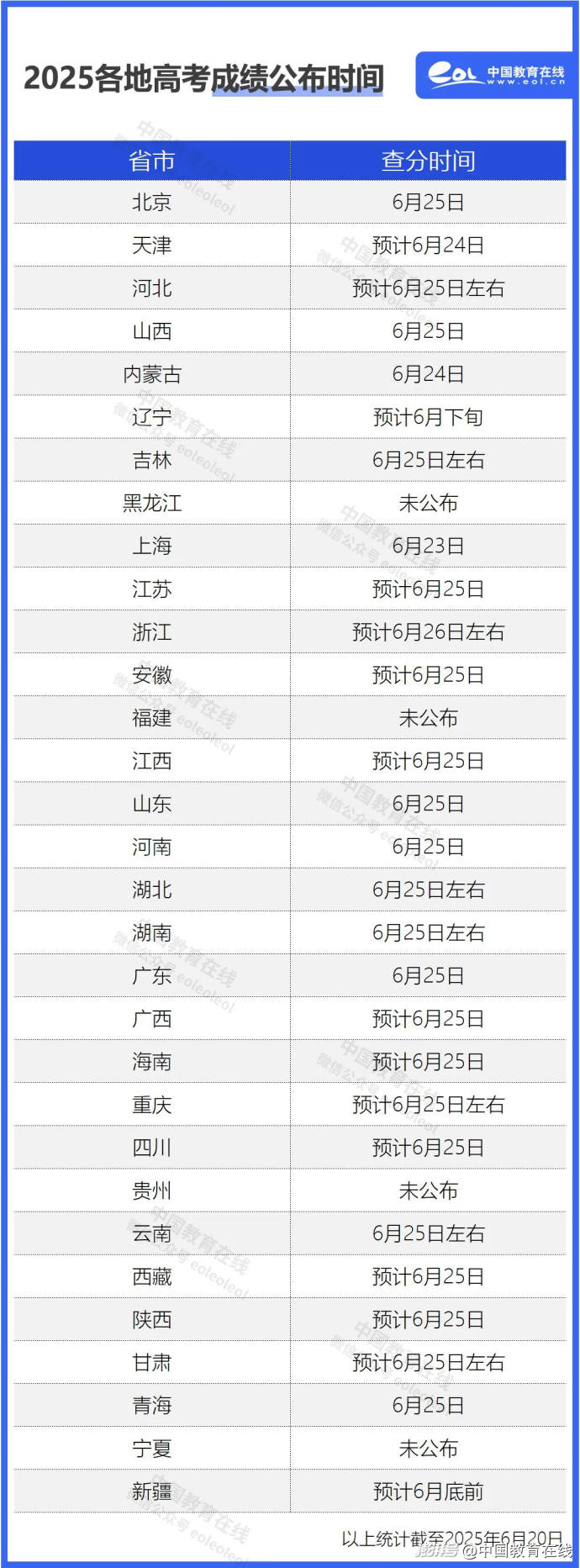 2025各地高考查分时间汇总