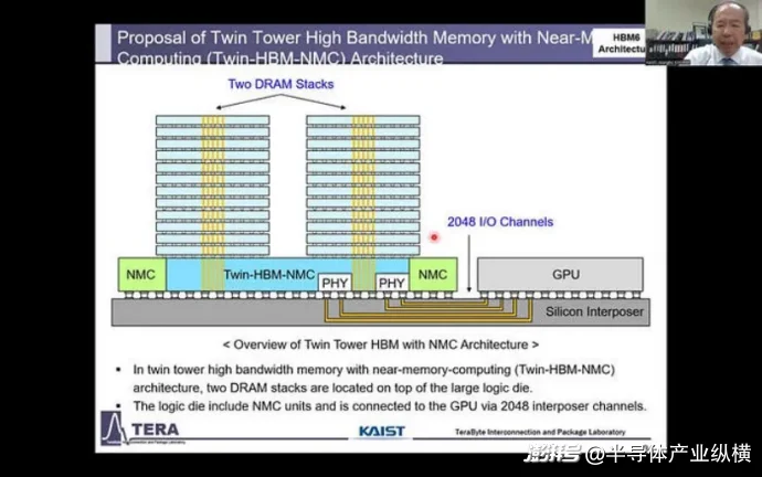 HBM，爆炸式增长