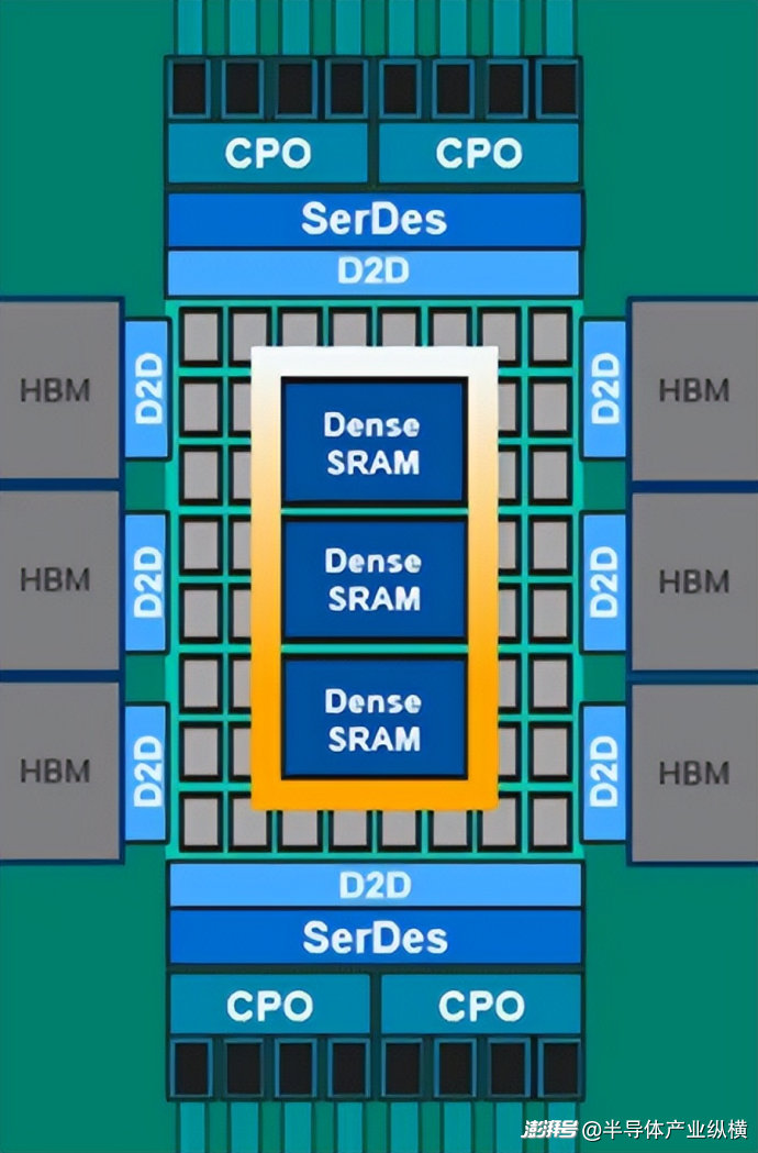 首款2nm SRAM，为AI数据中心带来什么？_澎湃号·湃客_澎湃新闻-The Paper