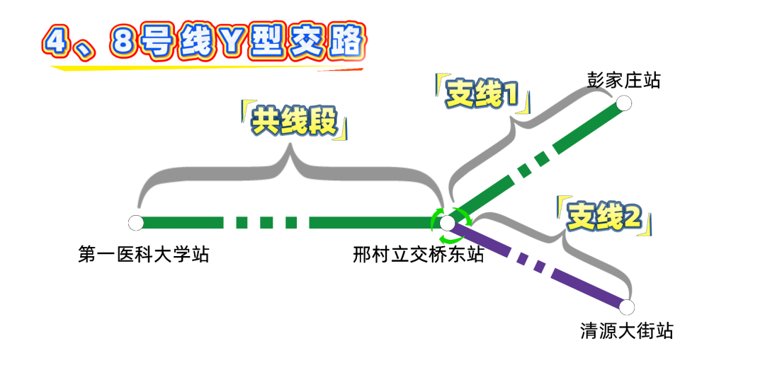 出行必看！4 号线、8 号线、6 号线东段通车临近，换乘要点（含色彩导航 / 车门方向）一文读懂_澎湃号·政务_澎湃新闻-The Paper