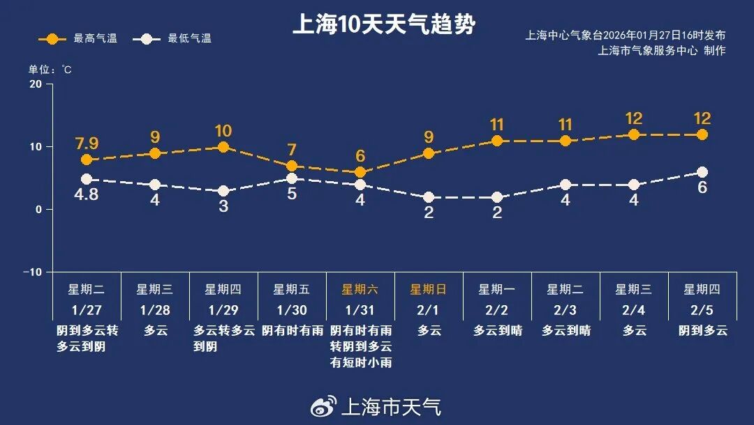 天气又将大转折！上海人害怕的"暴击"将至…影响最明显在周末_澎湃号·政务_澎湃新闻-The Paper