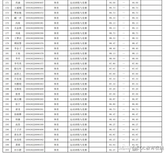 马龙，拟被录取博士_澎湃号·湃客_澎湃新闻-The Paper