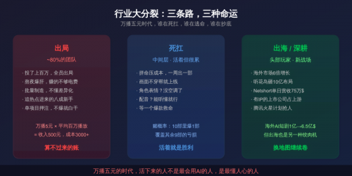 AI漫剧万播五元，一场集体梦碎_澎湃号·湃客_澎湃新闻-The Paper