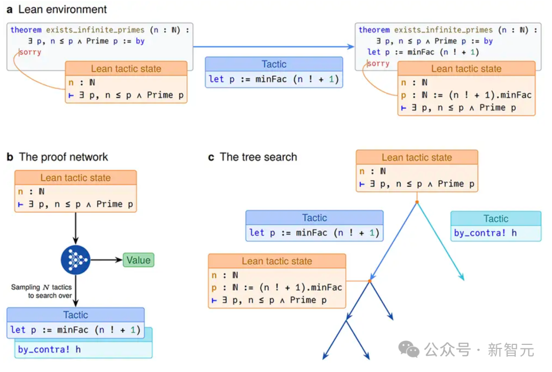 谷歌DeepMind最新论文，刚刚登上了Nature！揭秘IMO最强数学模型_澎湃号·湃客_澎湃新闻-The Paper