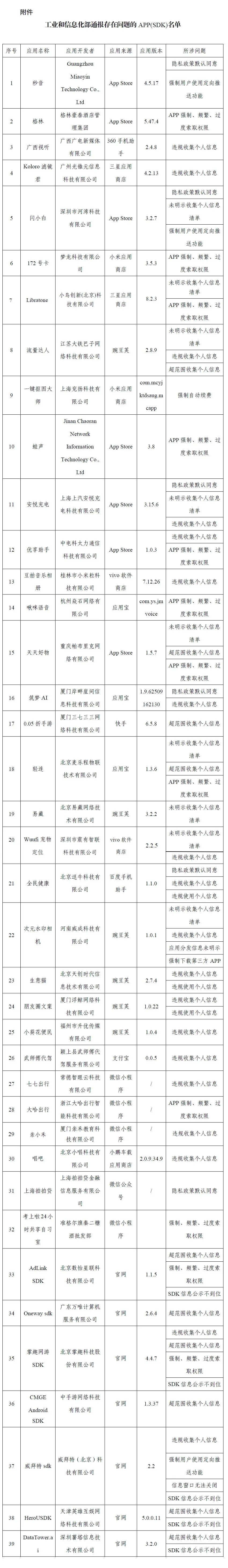 被通报！这39款APP赶紧卸载_澎湃号·政务_澎湃新闻-The Paper