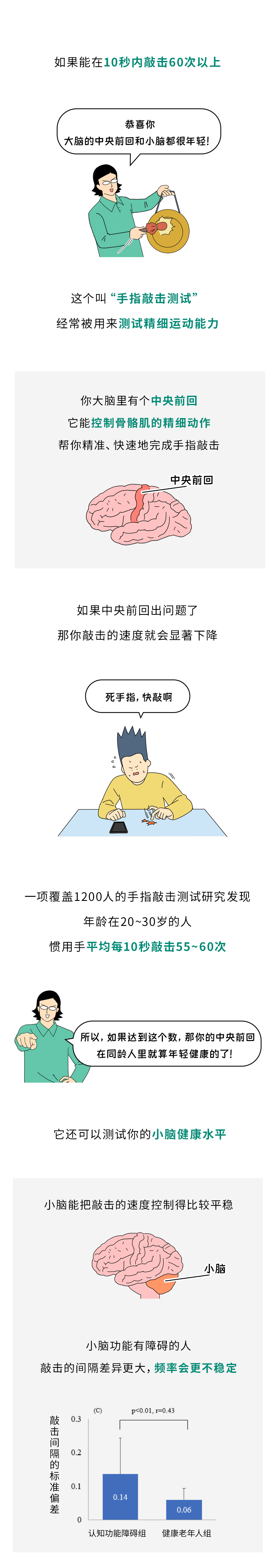 能做到这3个动作，说明你的大脑还很年轻！_澎湃号·湃客_澎湃新闻-The Paper