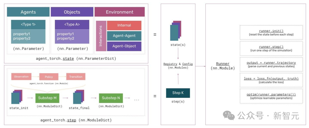 MIT模拟1.5亿打工人：程序员竟是安全？AI首波“血洗”1.2万亿白领薪资！_澎湃号·湃客_澎湃新闻-The Paper