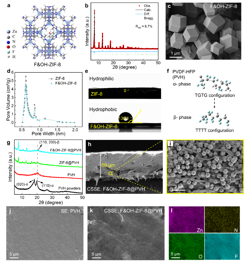 【复材资讯】氟基/酚基双杂化MOF实现高压固态锂金属电池的三重增效