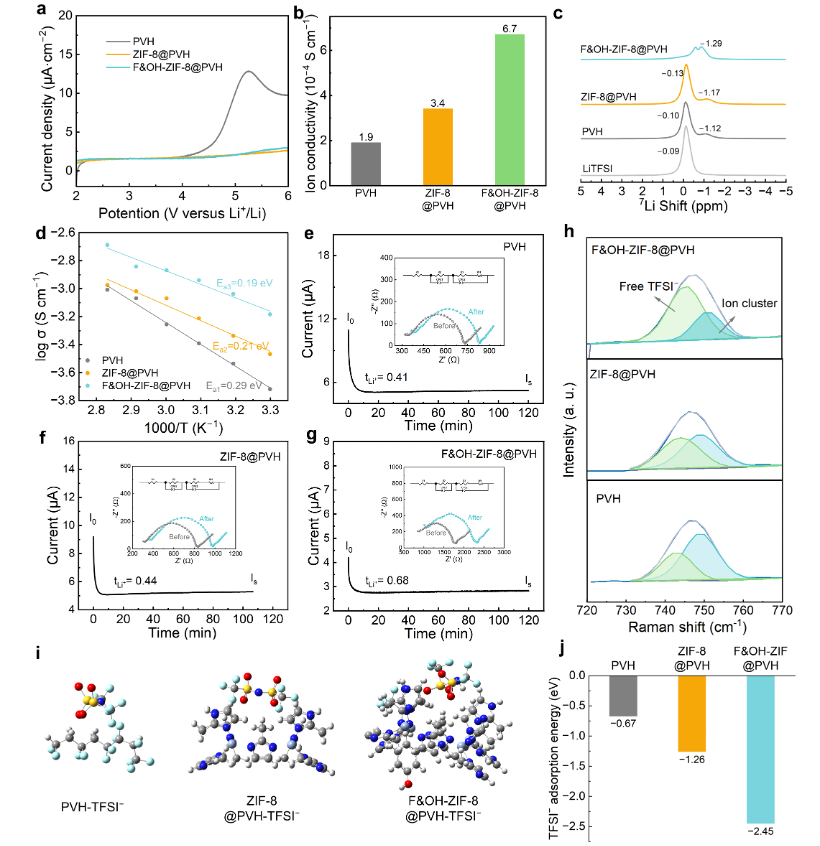 【复材资讯】氟基/酚基双杂化MOF实现高压固态锂金属电池的三重增效_澎湃号·政务_澎湃新闻-The Paper