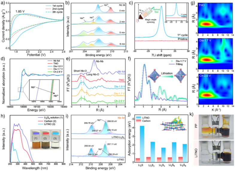 【复材资讯】哈工大娄帅锋Angew：TiNb2O7的动态Li+嵌入助力多硫化锂级联转化实现全气候锂硫电池
