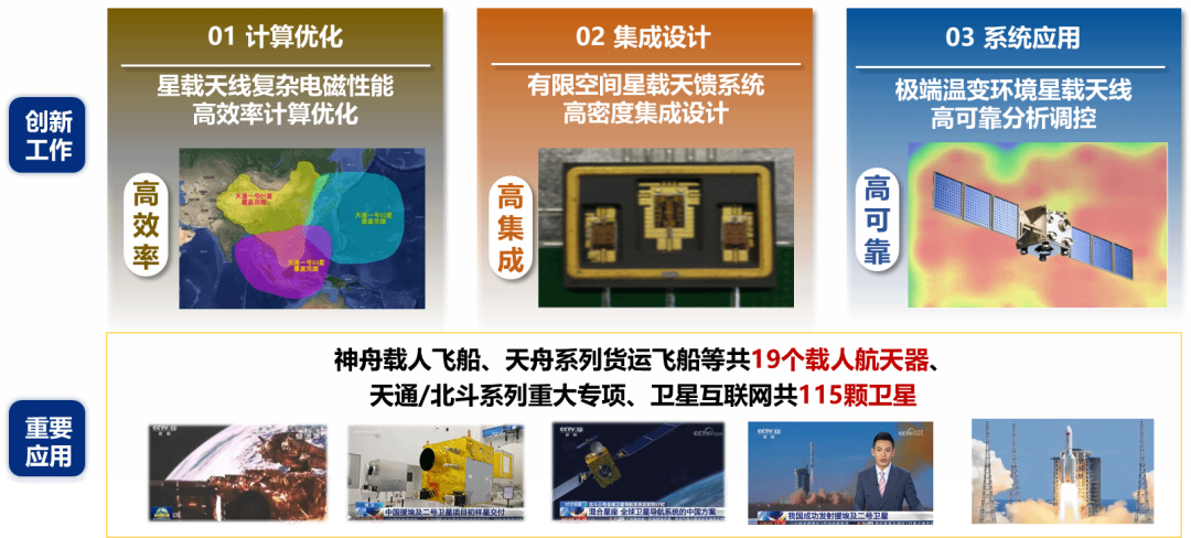 牵头获奖！西电3项成果上榜_澎湃号·政务_澎湃新闻-The Paper