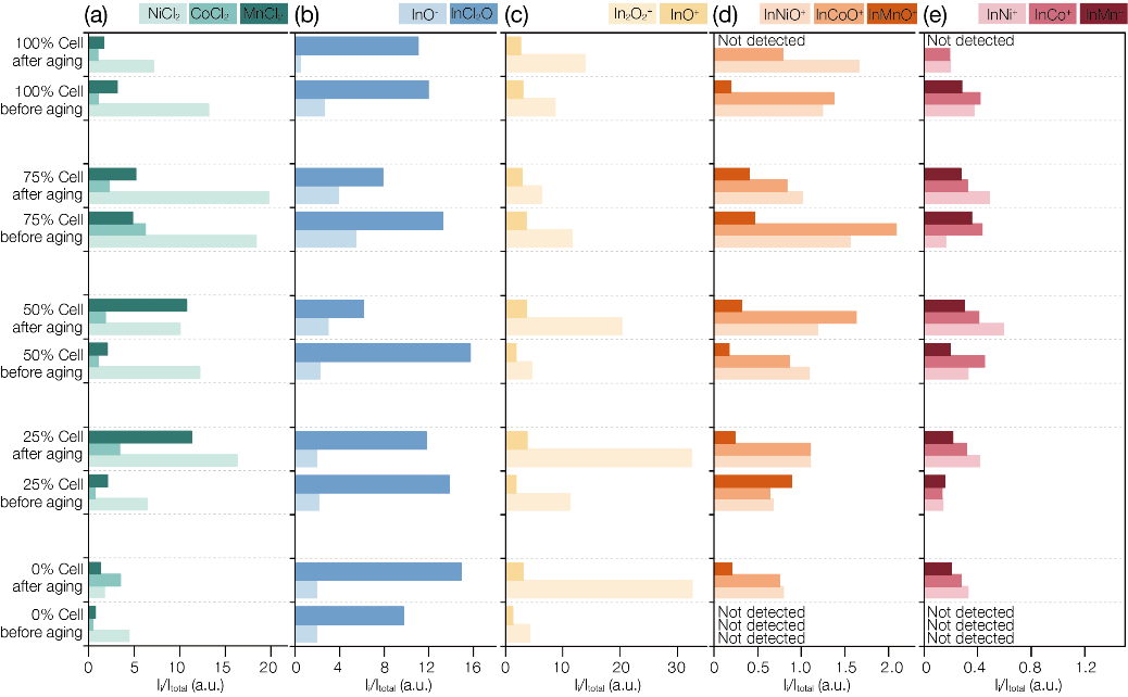 【复材资讯】孙学良院士/王长虹教授&一汽集团王德平AEM：全固态电池卤化物基复合正极受荷电态影响的老化机制