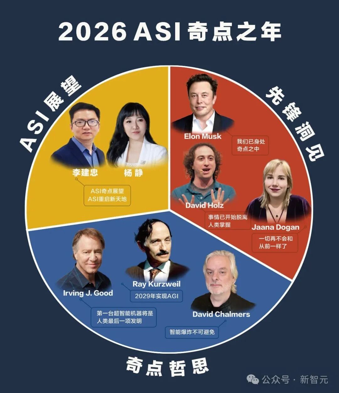 2026：ASI奇点之年！_澎湃号·湃客_澎湃新闻-The Paper