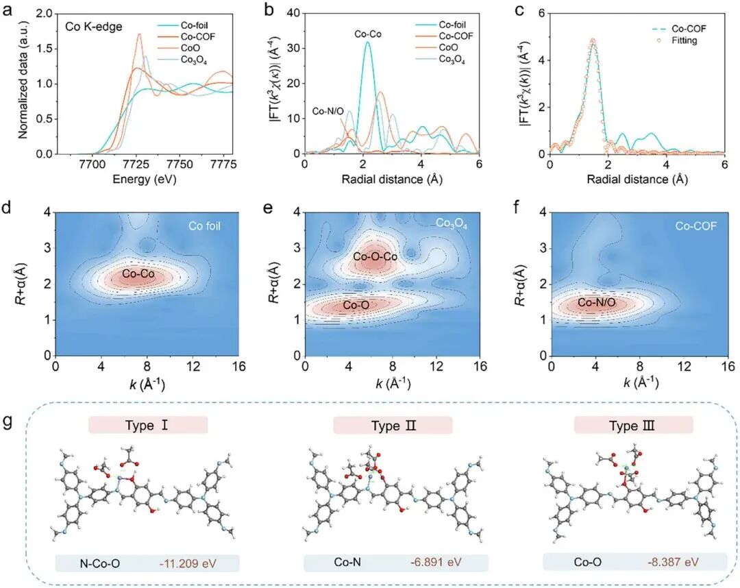 AFM | COF膜“光-热-质”协同：蒸发率2.02，降解率>95%，脱盐率>99.996%！_澎湃号·政务_澎湃新闻-The Paper