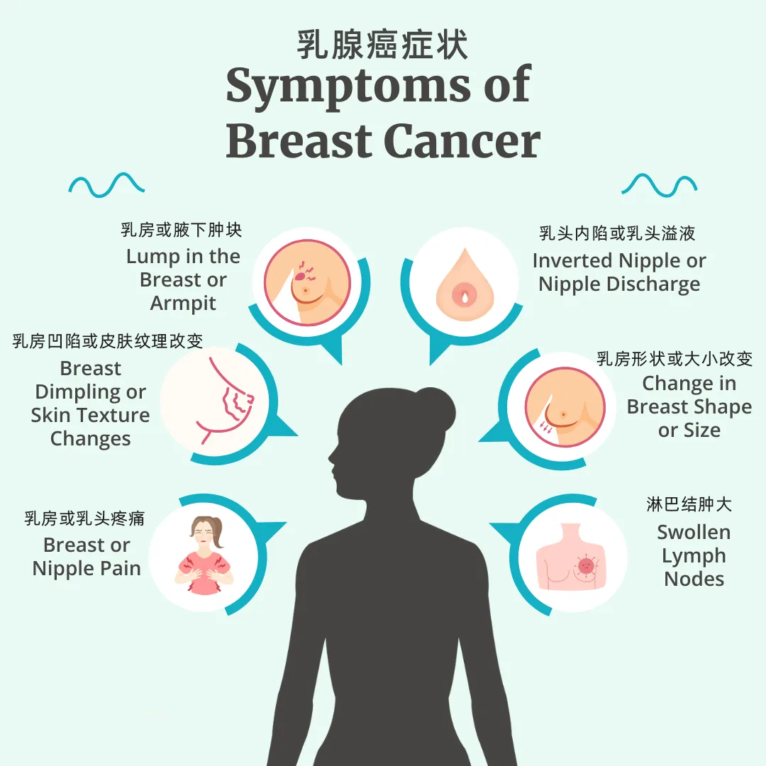 乳房的这4个变化，我劝女生们一定要关注_澎湃号·湃客_澎湃新闻-The Paper